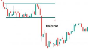 Breakout Trading - Binary Options Trading Strategy - Binary Option Reviews